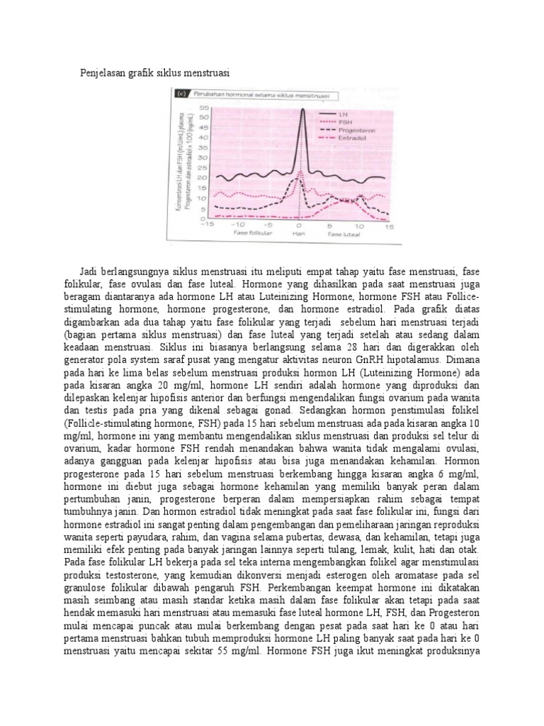 Penjelasan Grafik Siklus Menstruasi | PDF