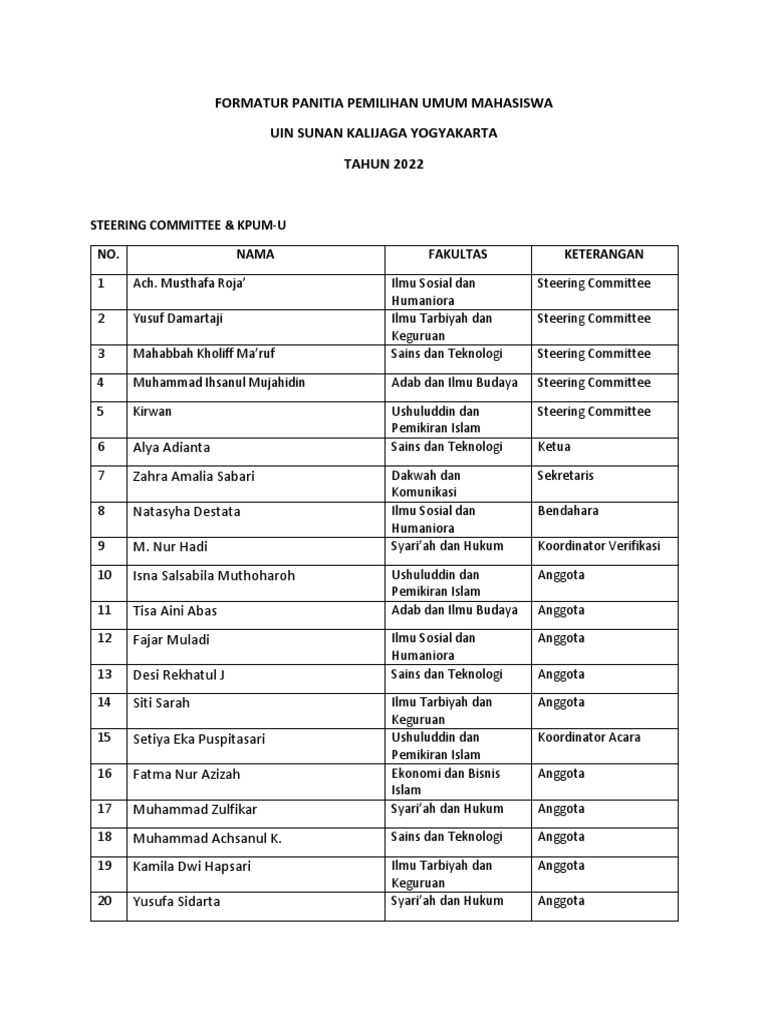 Formatur Ppum 2022 | PDF