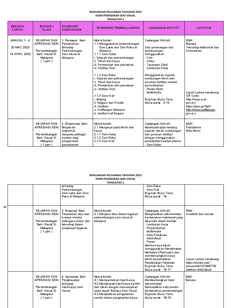 2023 RPT Seni Visual F1 | PDF