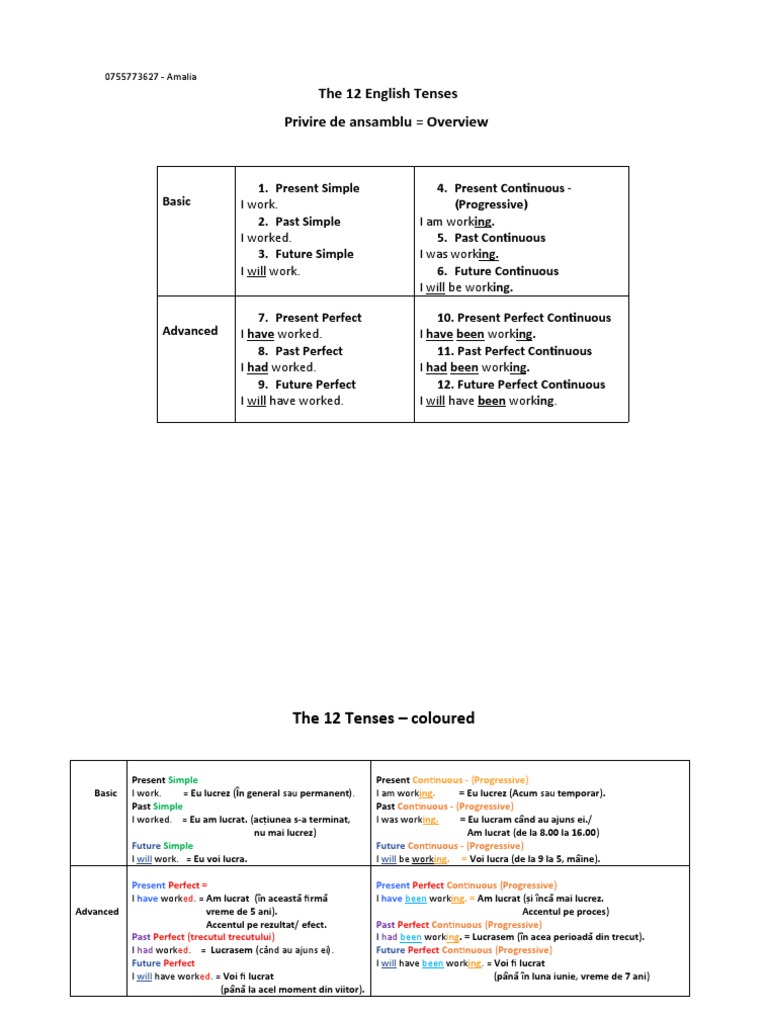 The 12 Tenses coloured - for 7th grade.docx | PDF | Languages Of The United Kingdom | Semantic Units