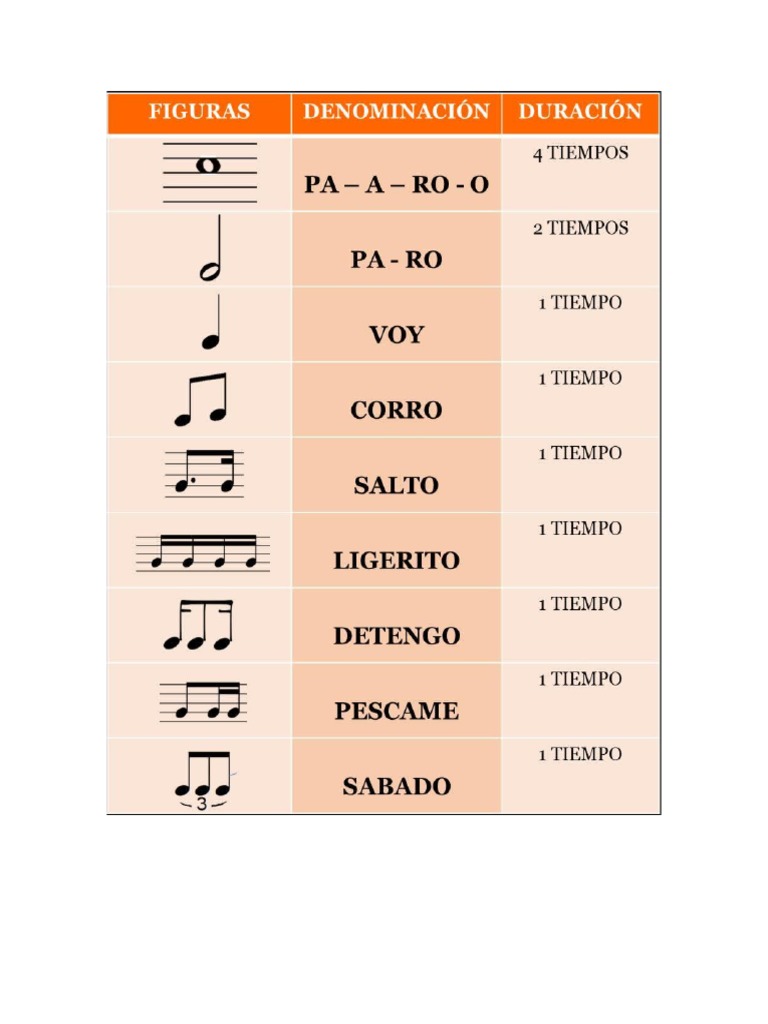 Palabras Ritmicas | PDF