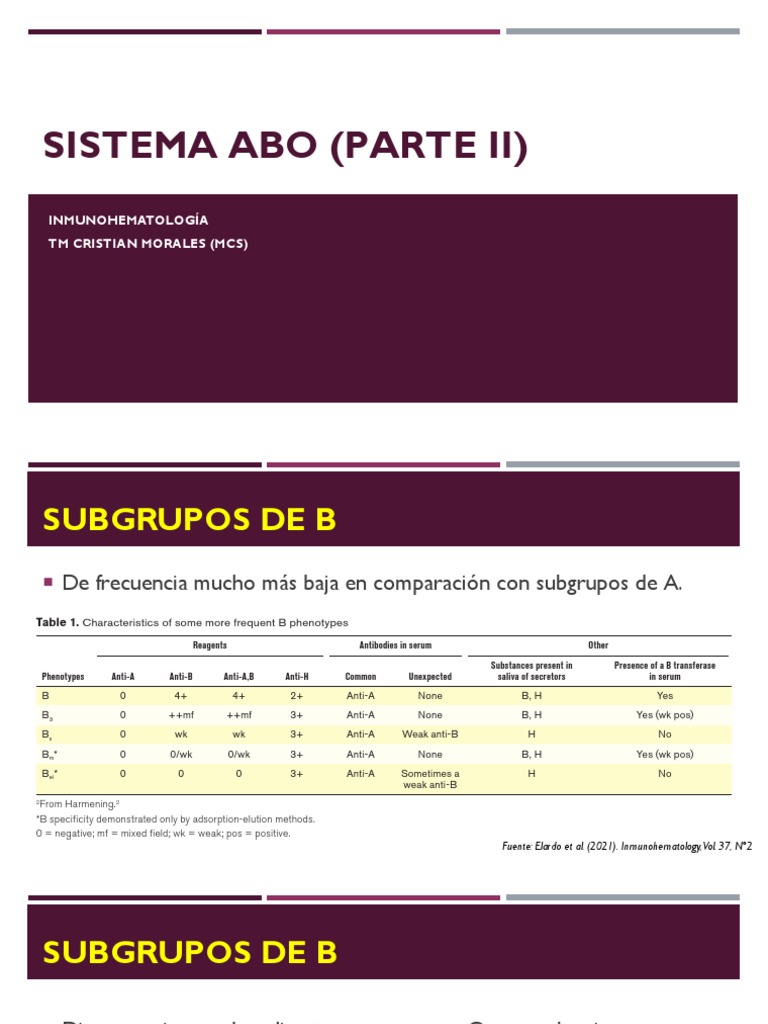 Sistema ABO, Parte 2 | PDF | Hematology | Blood