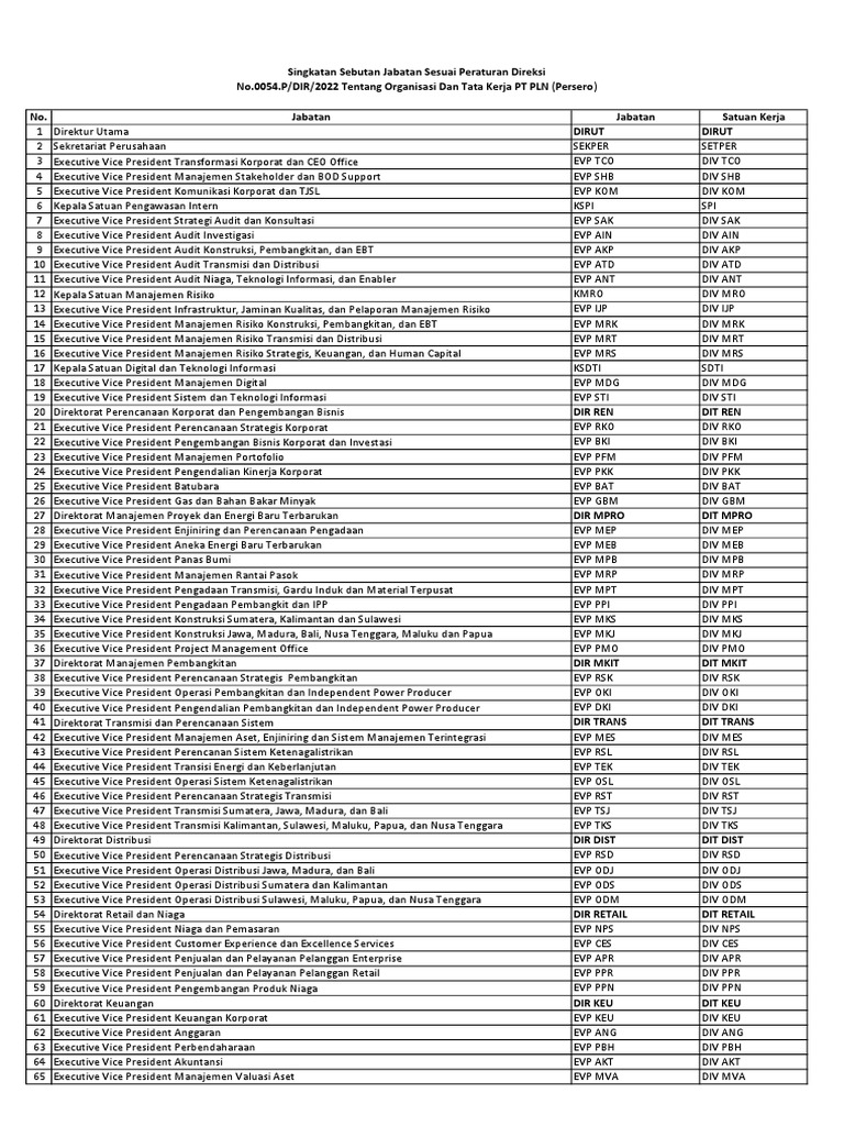 Singkatan Sebutan Jabatan PDIR 0054 - 2022 PDF | PDF