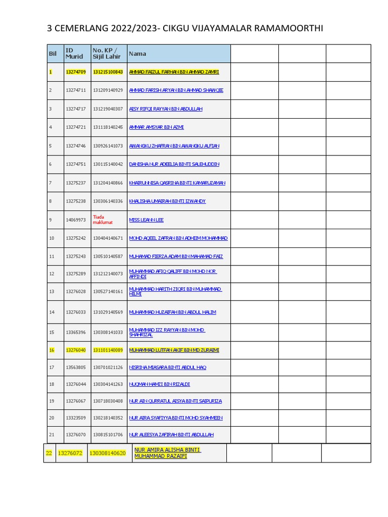 A Class List Document Containing Student Names, Identification Numbers ...