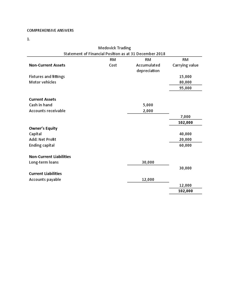 Solution Chapter 6 Financial Statements Pre Adjustments 1 | PDF | Book Value | Expense