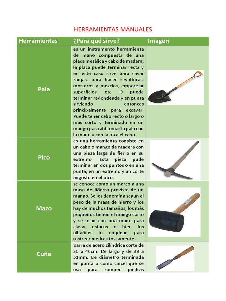 Herramientas Manuales | PDF | Herramientas