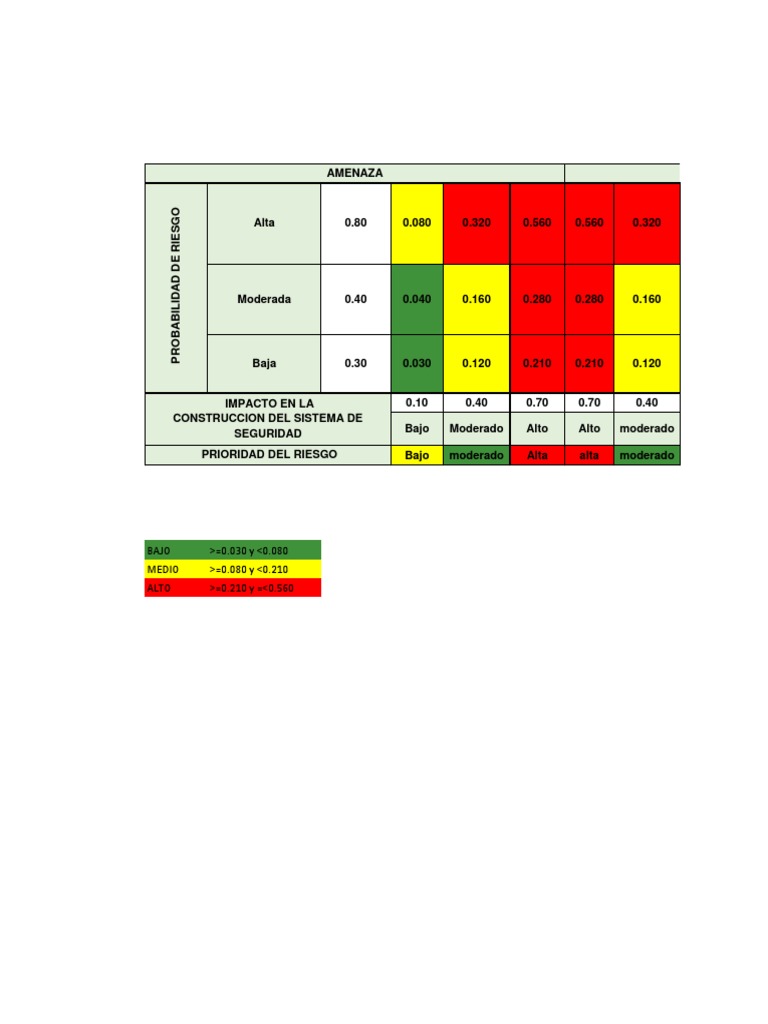 MATRIZ-DE-RIESGOS v1 PDF | PDF