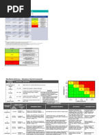 11 SIMOPs Procedure 11 | PDF | Risk | Risk Management