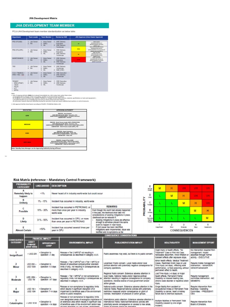 Jha Testing and Commissioning Activities | PDF | Laboratories ...