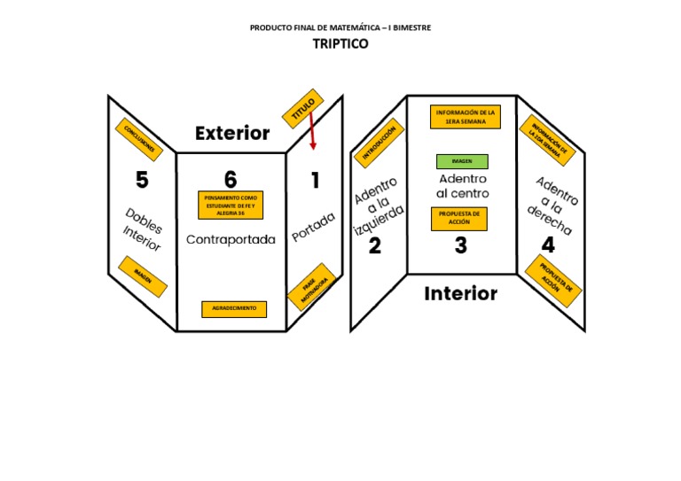 Formato de Triptico - Producto Final PDF | PDF