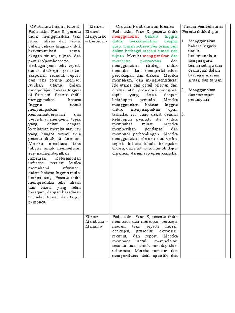 CP Bahasa Inggris Fase E | PDF