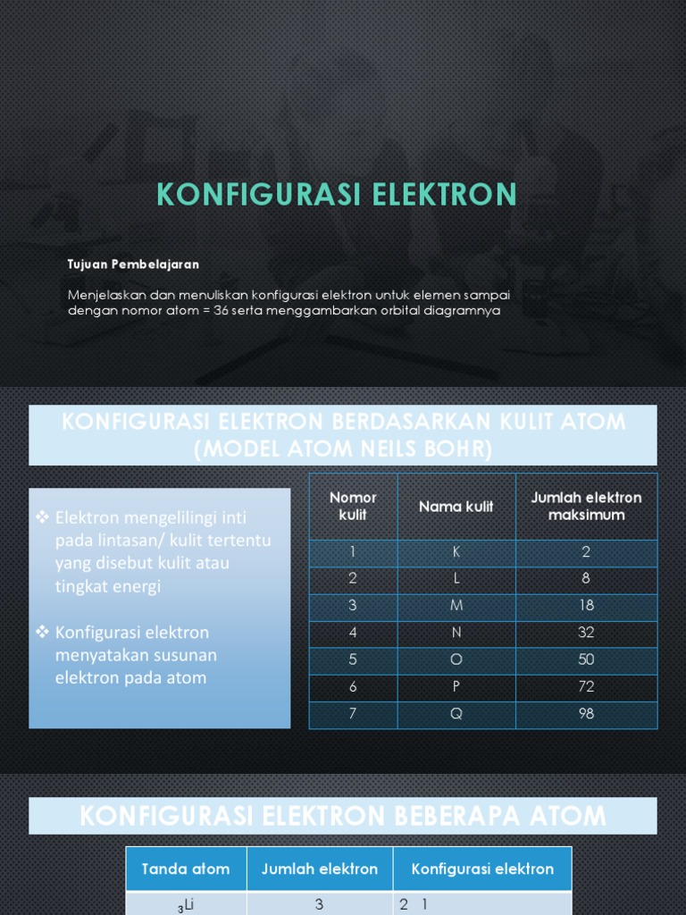 Modul KONFIGURASI ELEKTRON Subkulit PDF | PDF | Metode & Bahan Ajar ...