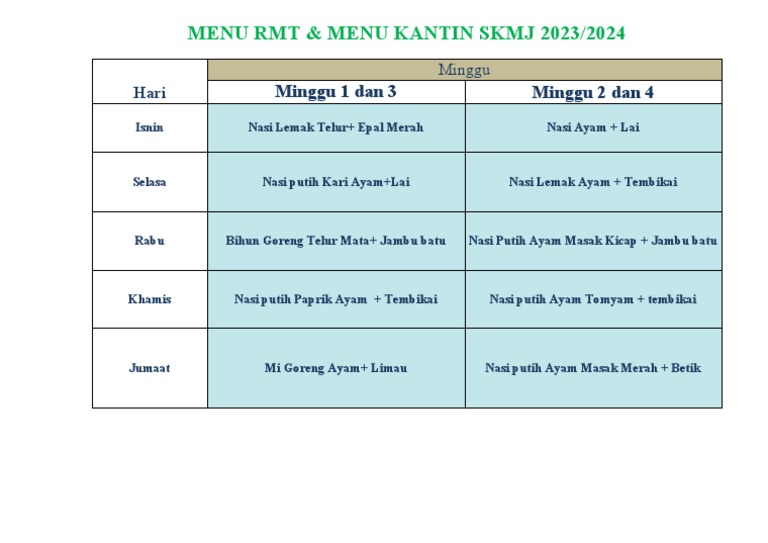 Jadual Menu RMT | PDF