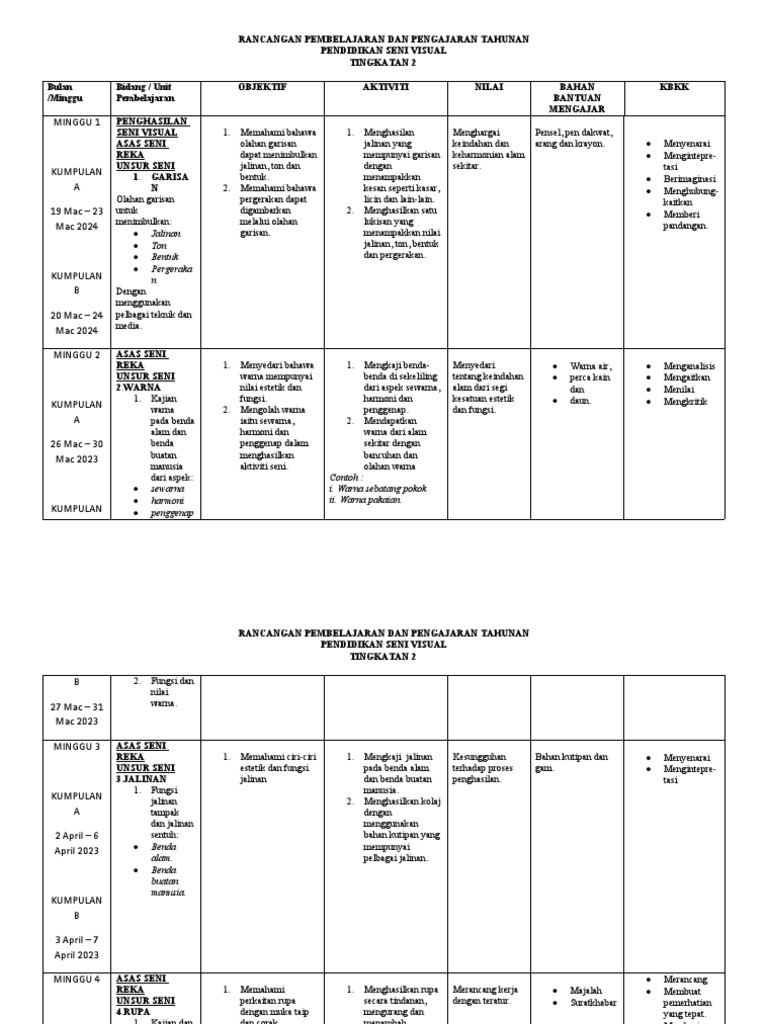 RPT-2023-Pendidikan-Seni-Tingkatan-2-kssm.docx | PDF