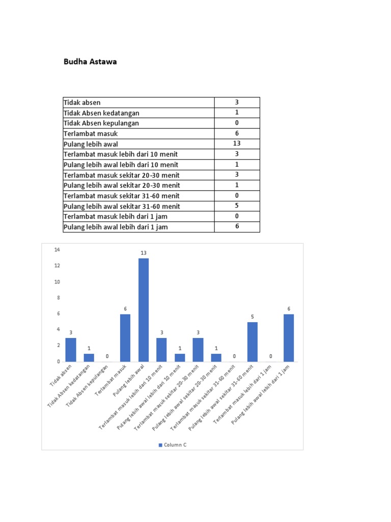 Diagram Finger Print GSE April 2019 | PDF
