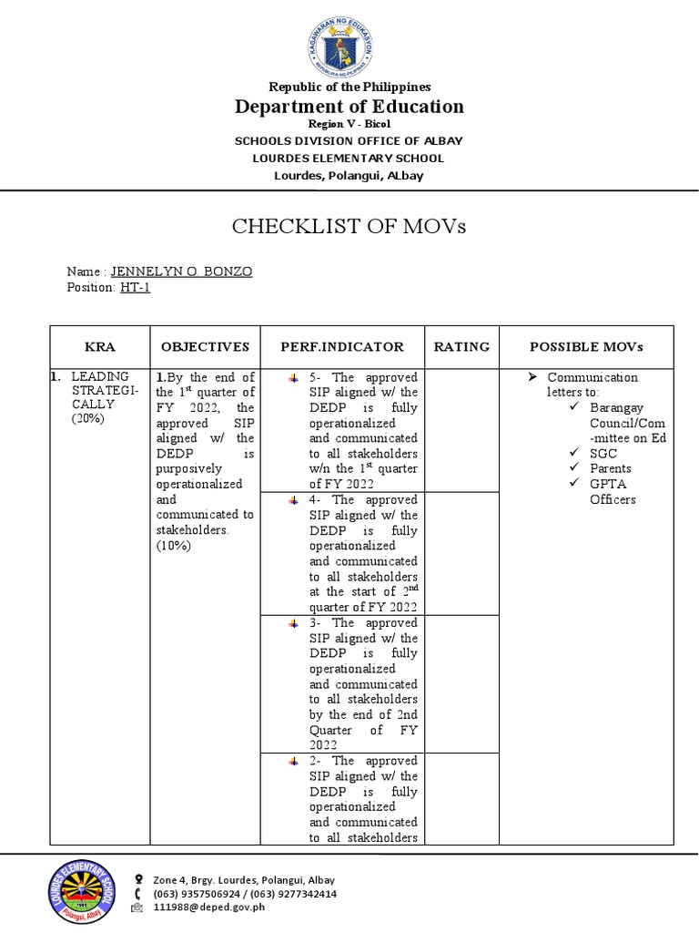 Checklist of Performance Indicators and Possible Means of Verification ...
