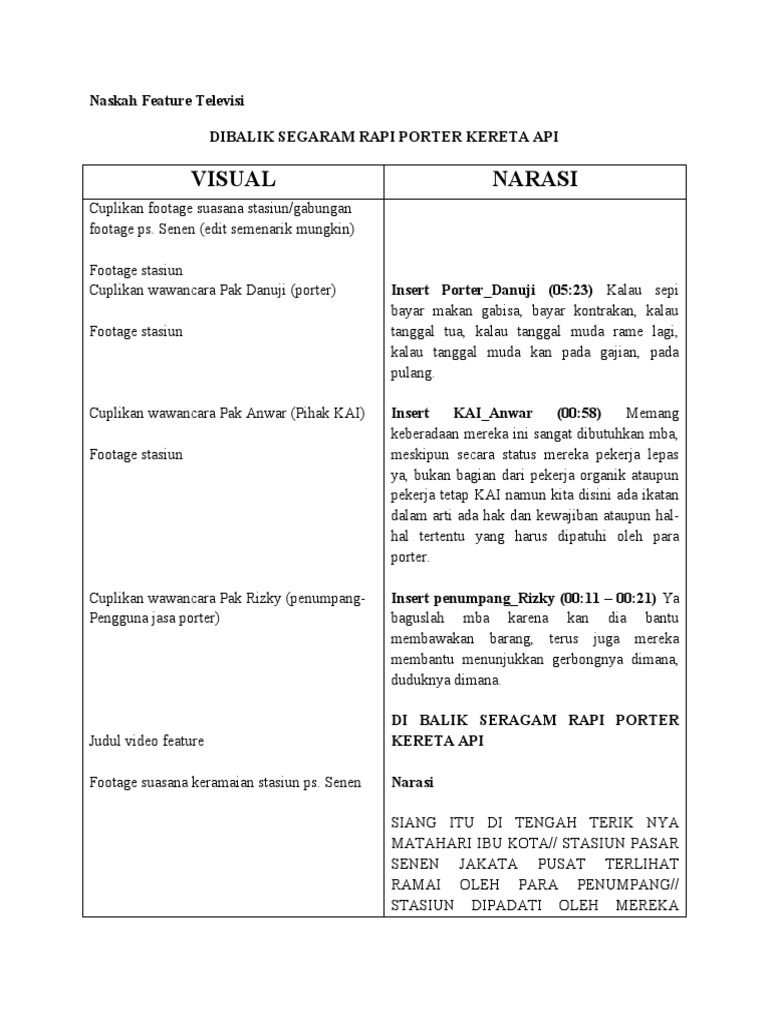 Profesi Porter Kereta Api di Pasar Senen | PDF