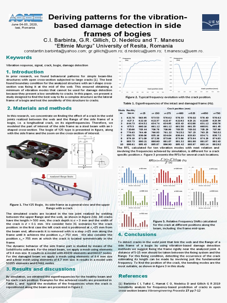 Poster ACME 2020 - Barbinta | PDF | Beam (Structure) | Physical Sciences
