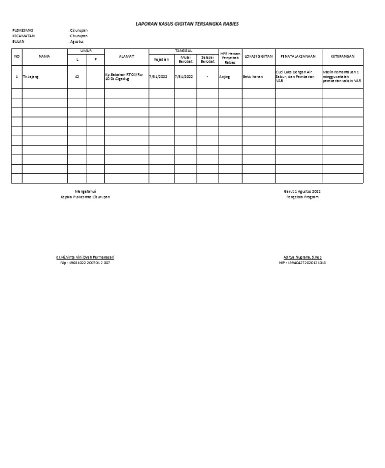 Laporan Rabies Juli 2022 | PDF