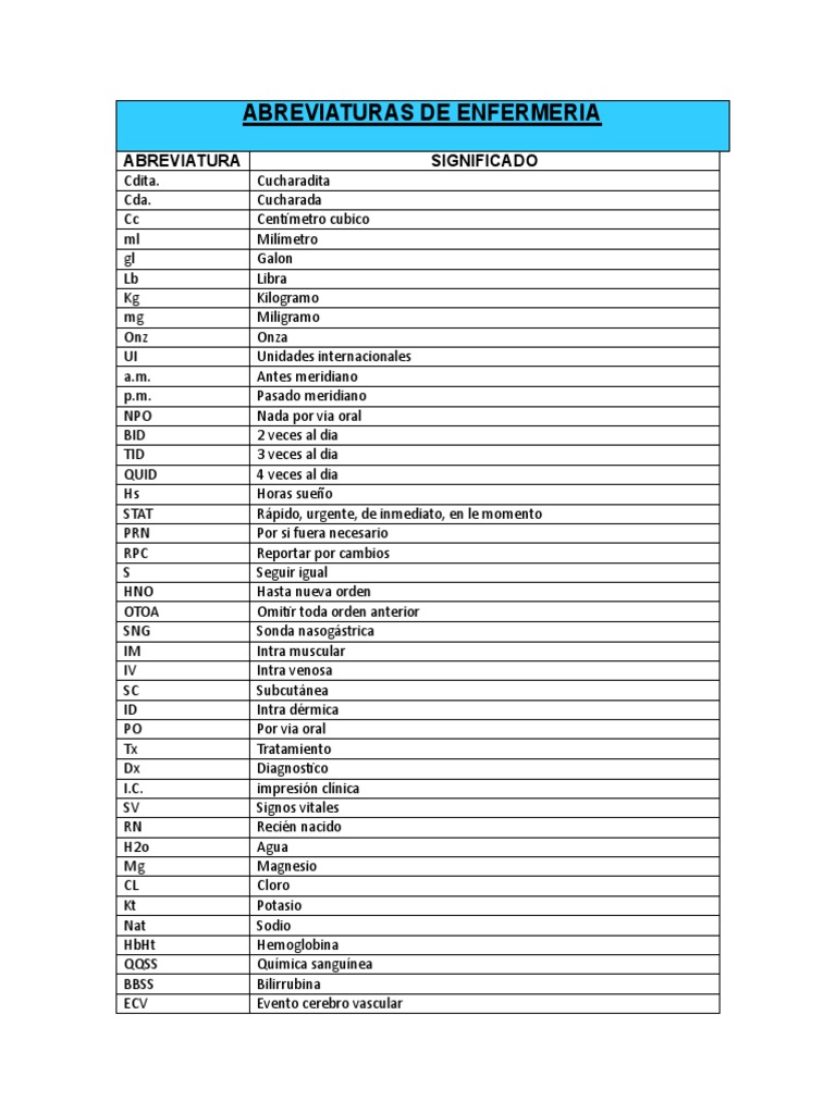 Abreviaturas de Enfermeria | PDF | Reanimación cardiopulmonar ...
