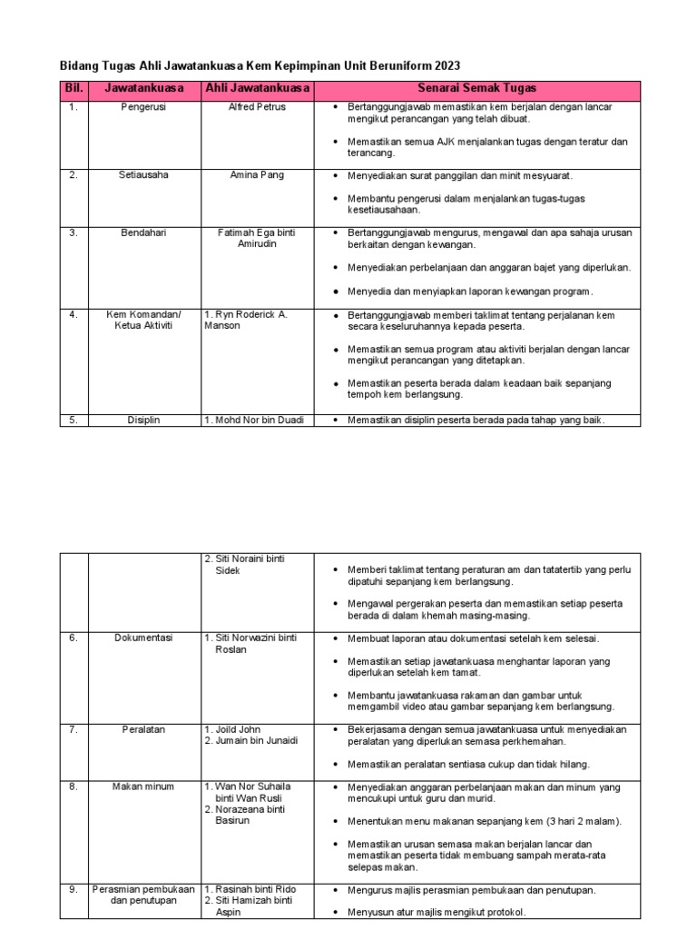 Bidang Tugas Ahli Jawatankuasa Kem Kepimpinan Unit Beruniform 2023.docx | PDF