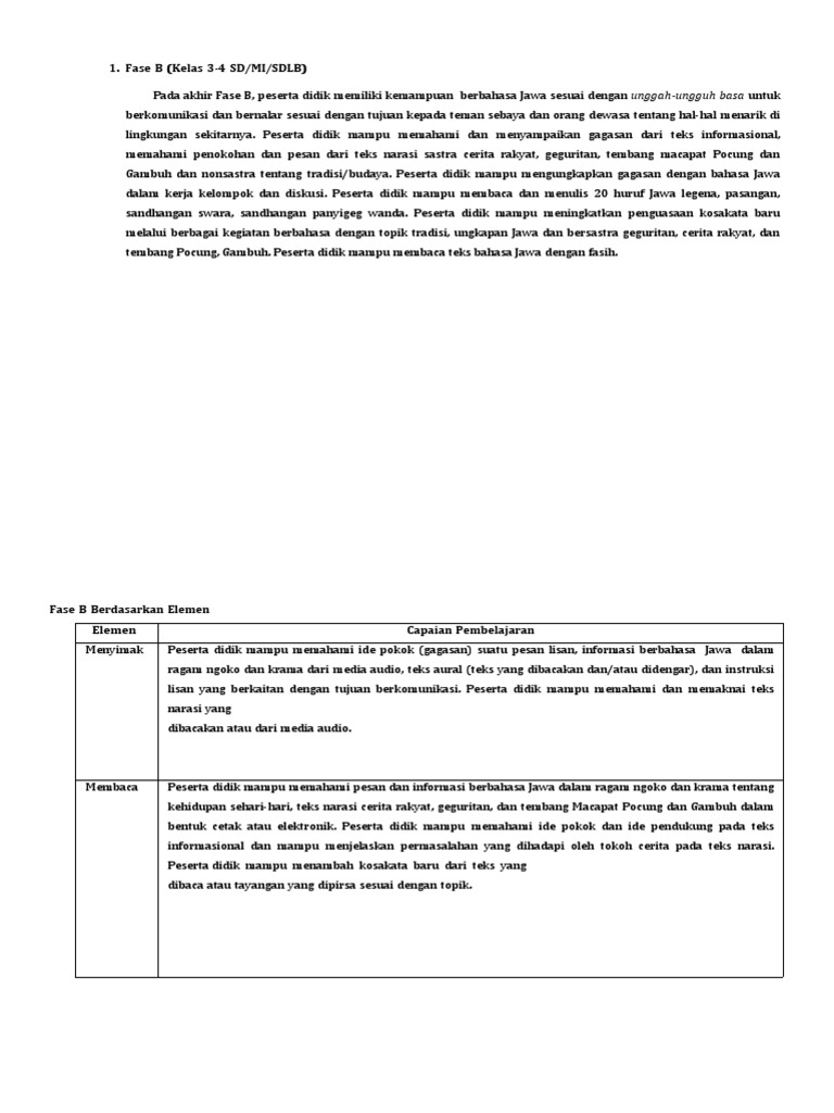 CP Bahasa Jawa | PDF | Seni & Disiplin Bahasa | Kajian Bahasa Asing