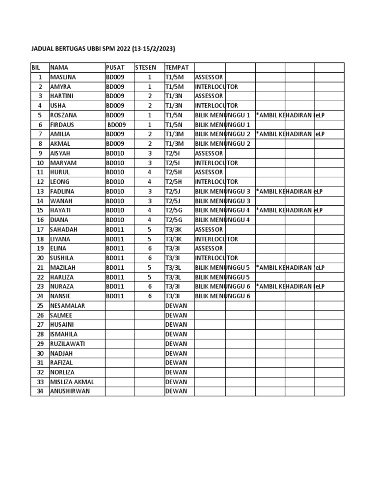 Jadual Bertugas Ubbi 2022 | PDF