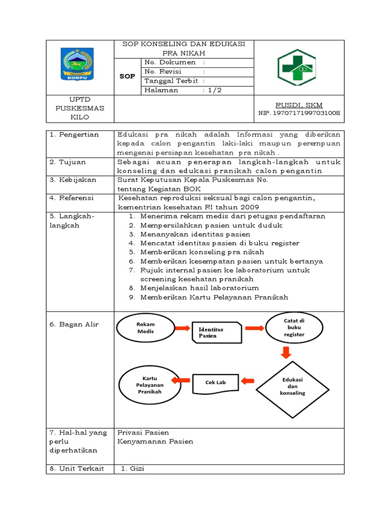 Sop Edukasi Dan Konseling Pra Nikah | PDF