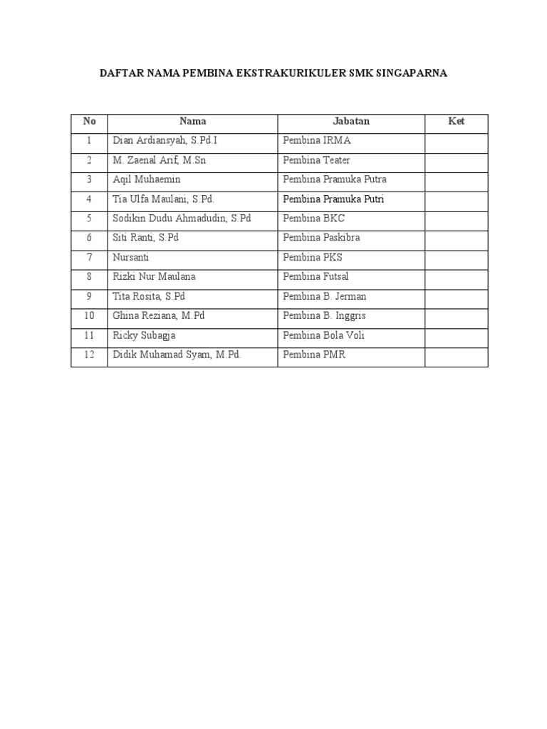 Daftar Nama Pembina Ekstrakurikuler SMK Singaparna | PDF