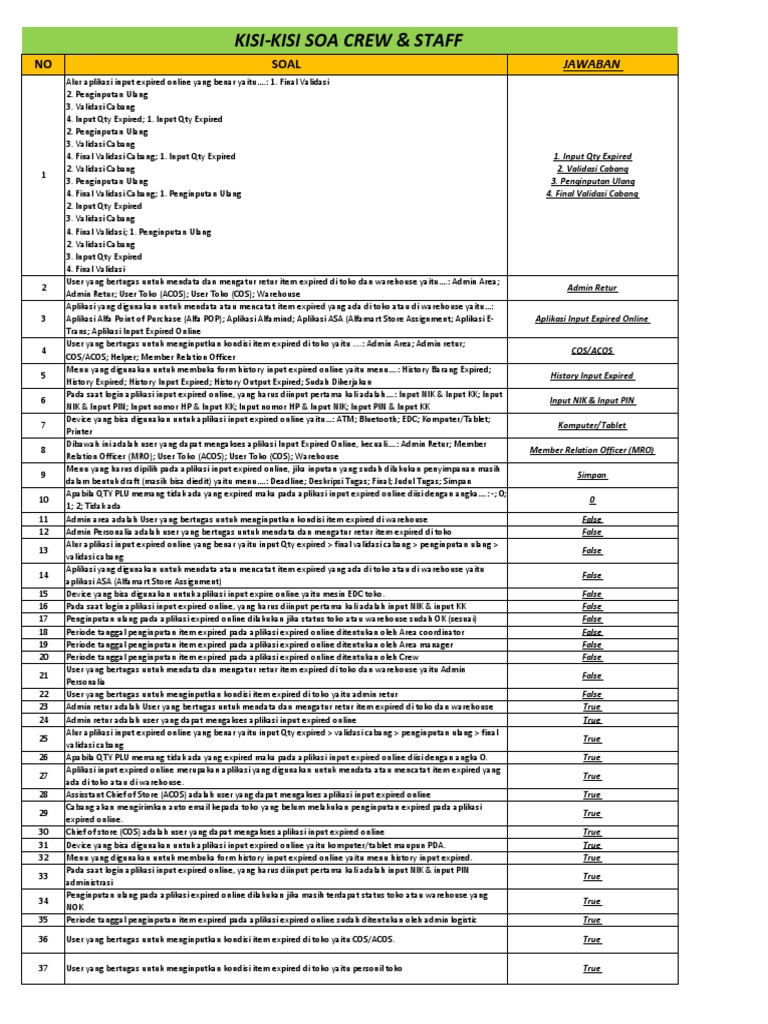 Kisi-Kisi Store App Soa Crew - Staff2 | PDF