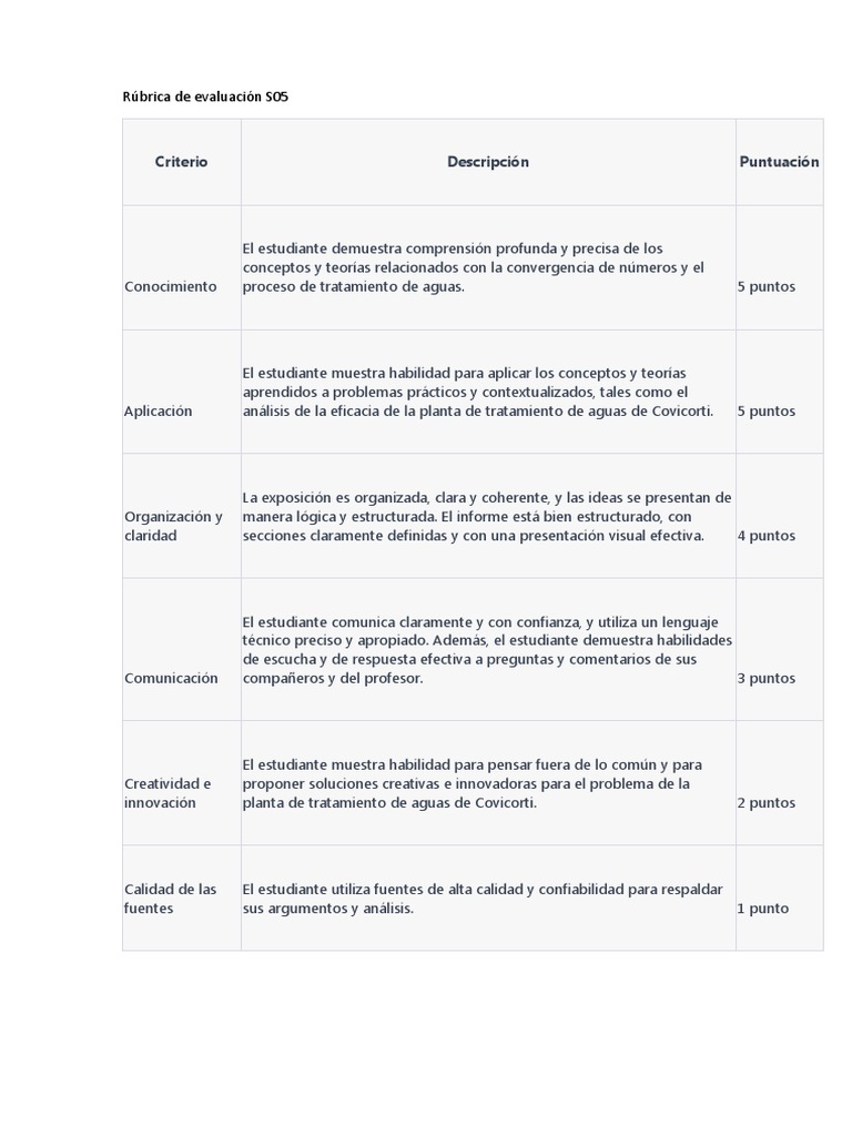Rúbrica de Evaluación S05 | PDF