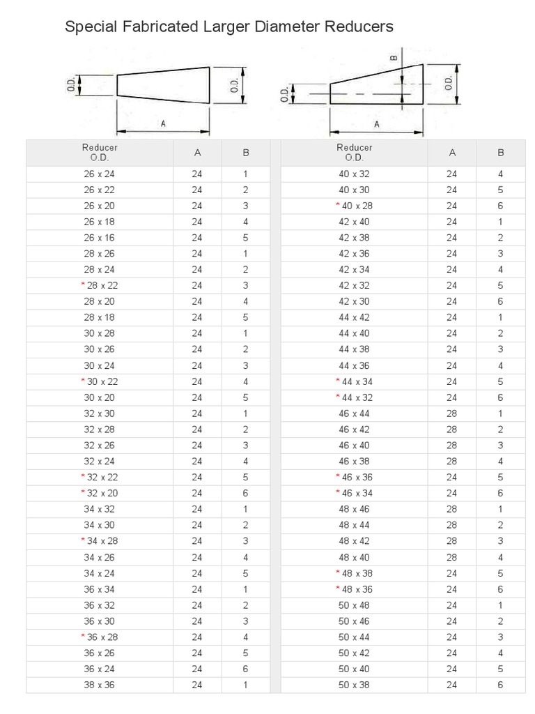 Special Fabricated Larger Diameter Reducers | PDF | Building Materials ...