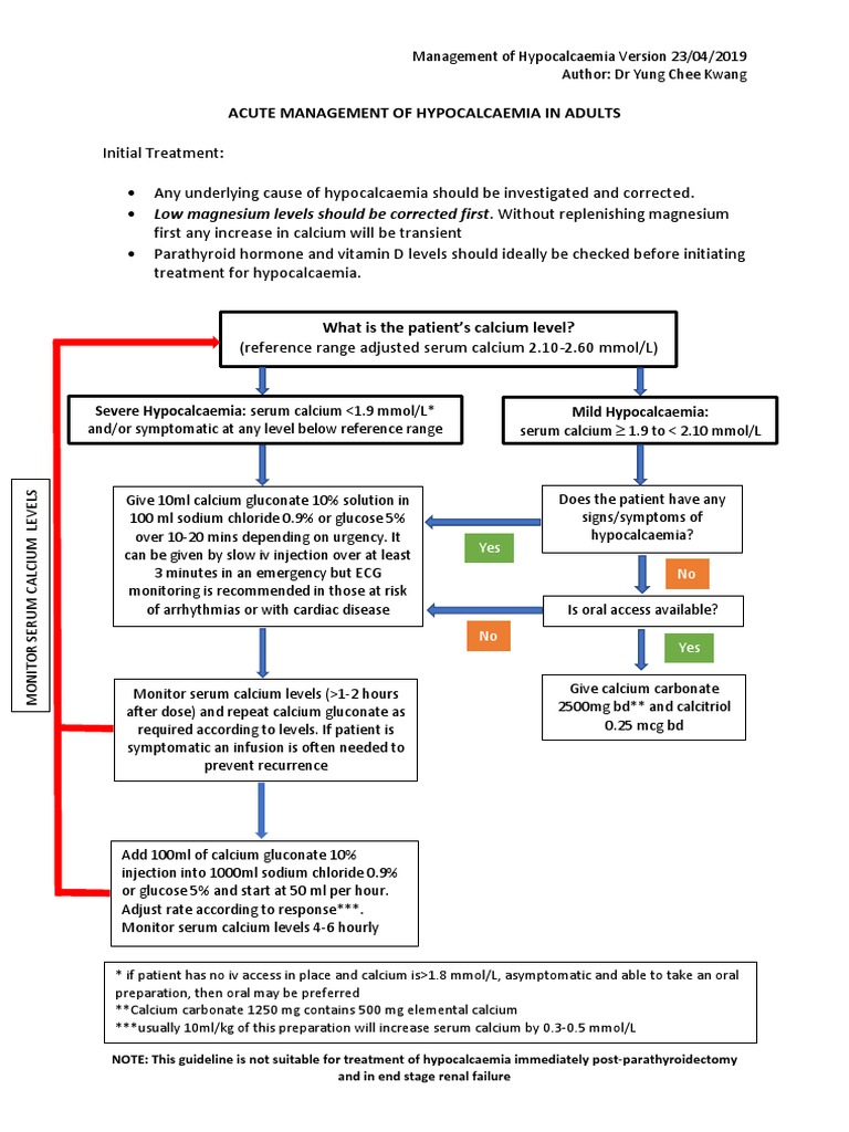 Acute management of hypocalcaemia in adults | PDF | Calcium In Biology ...