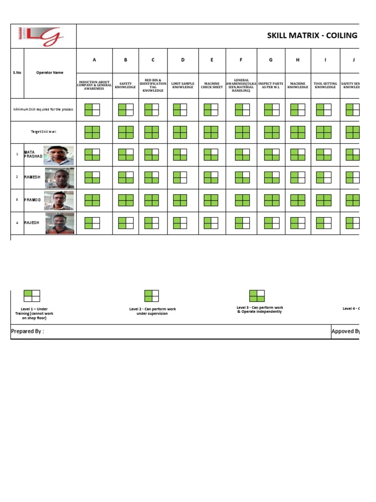 Skill Matrix | PDF | Tools | Equipment