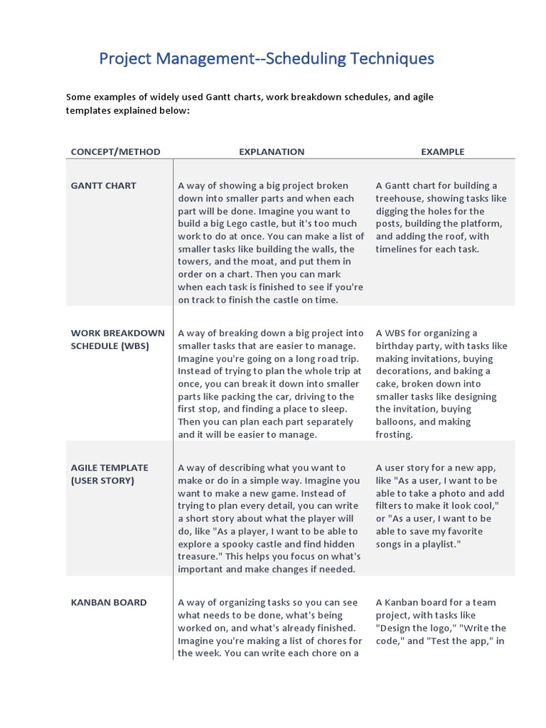 Project Management - Scheduling Techniques PDF | Download Free PDF | Project Management ...