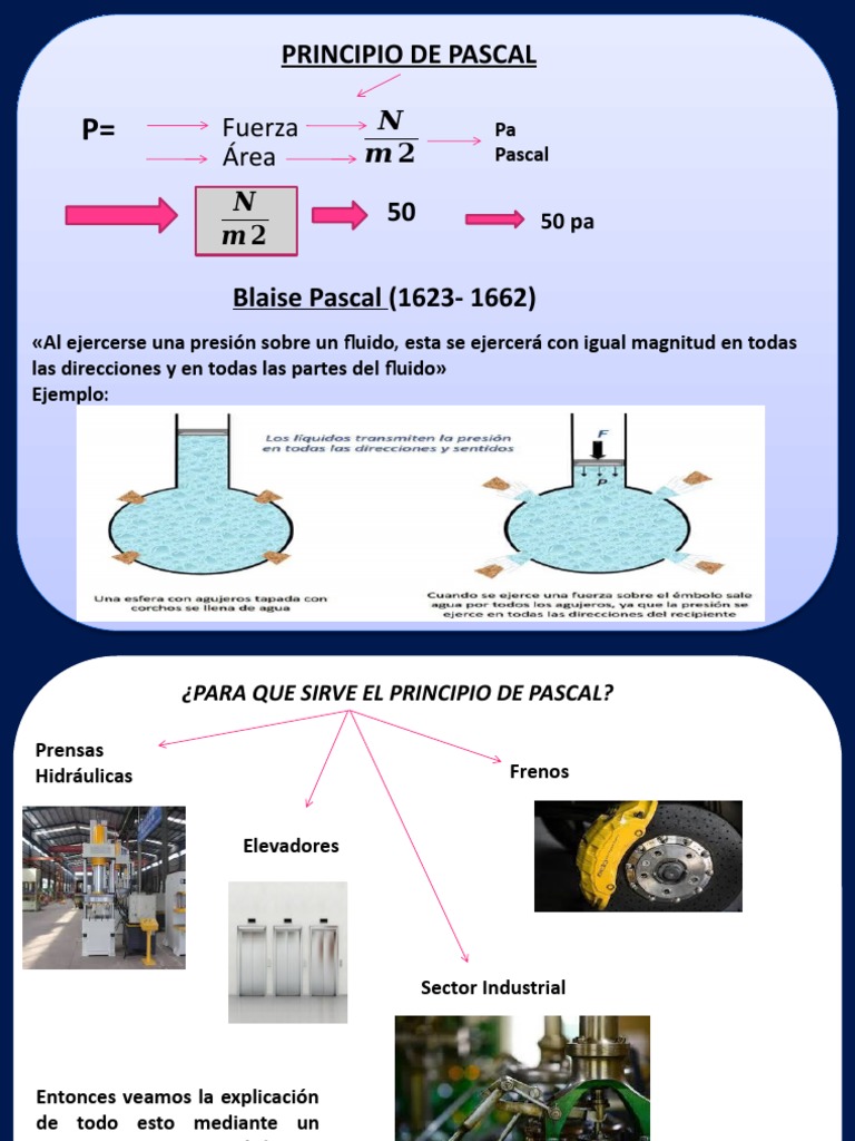 Ley de Pascal Ejercisio Resuelto | PDF
