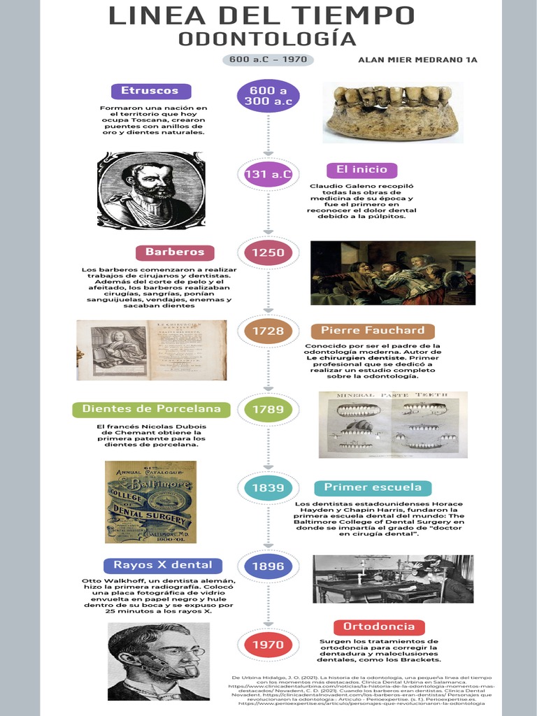 Linea Del Tiempo Odontologia Alan Mier | PDF | Odontología ...