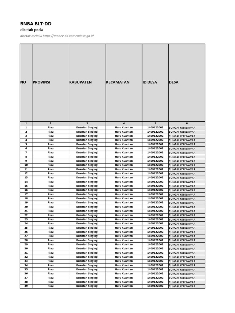 Bnba Sungai Kelelawar 2022 Ok | PDF