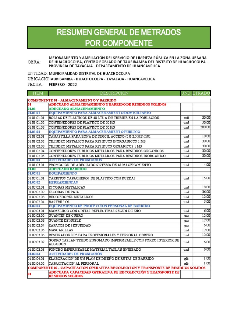 Planilla de Metrados | PDF | Hormigón | Fundación (Ingeniería)