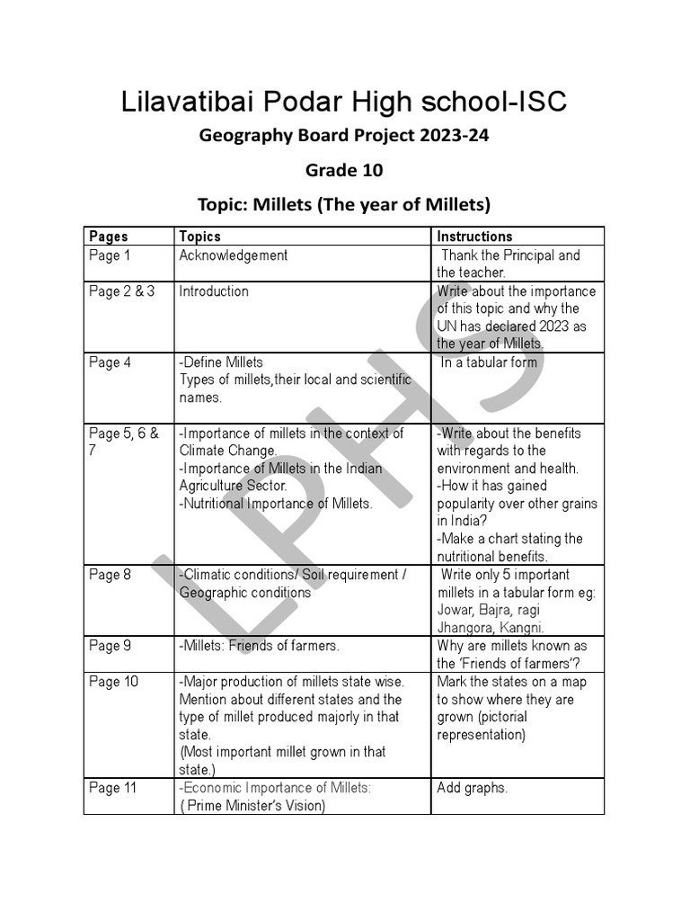 STD 10 Geography Project 2023 | PDF
