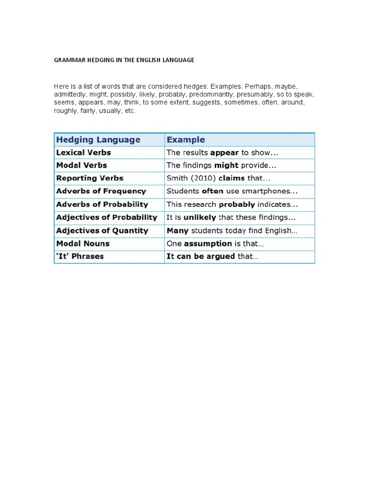 GRAMMAR HEDGING IN THE ENGLISH LANGUAGE | PDF