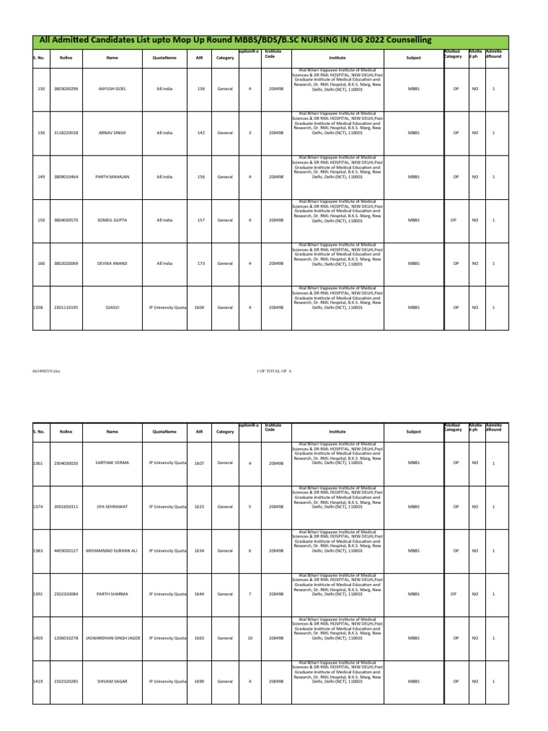 10-AKR-RML-GOOD BASE-ANAL-RAW DATA Upto Mop Up Round MCC2022 | PDF | Higher Education | Academic ...