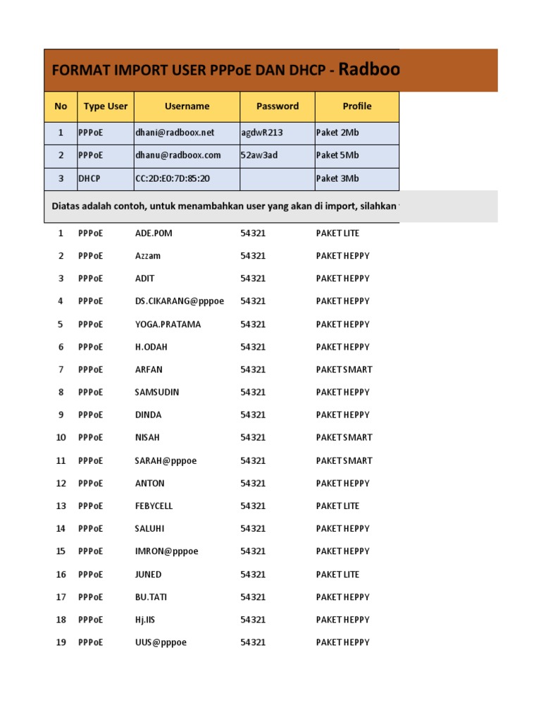 10-04-2023_user_pppoe_dhcp.xlsx | PDF | Radius | Telecommunications Standards