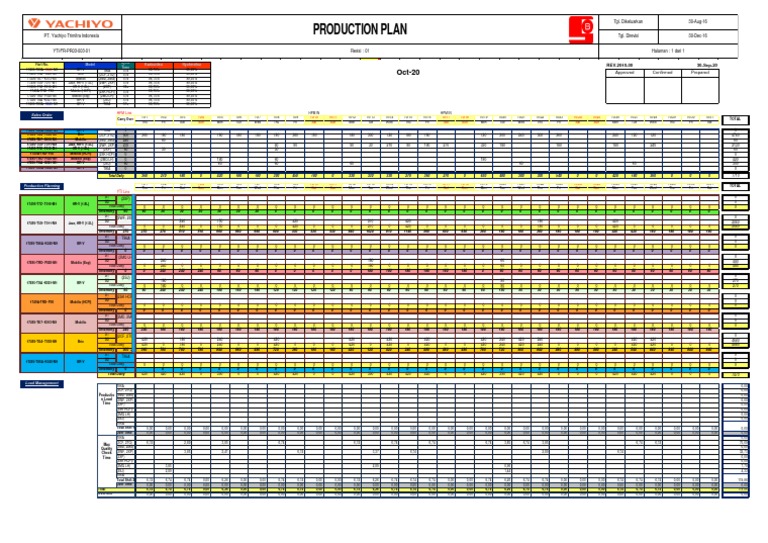1.Production Planning 2P Oct'20 | PDF | Motor Vehicle | Car ...