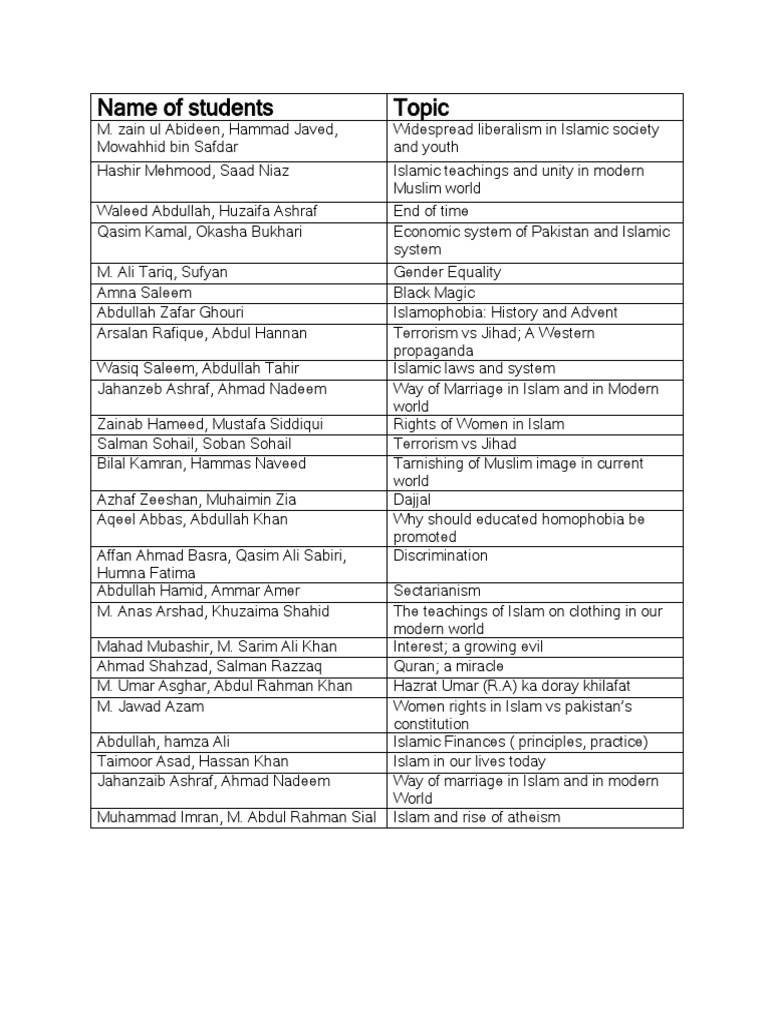 Islamic Studies Project Groups-1 | PDF