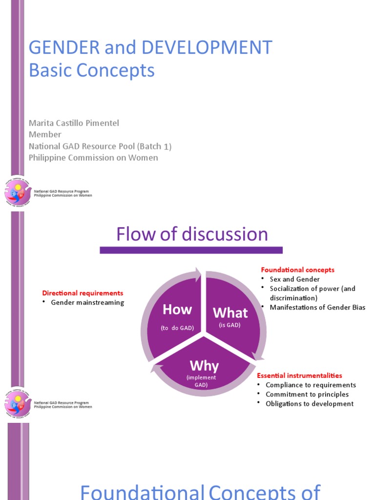 Basic GAD Concepts | PDF | Gender | Gender Studies