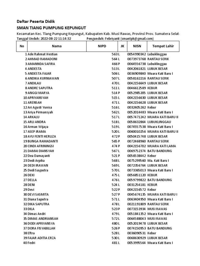 Daftar Peserta | PDF