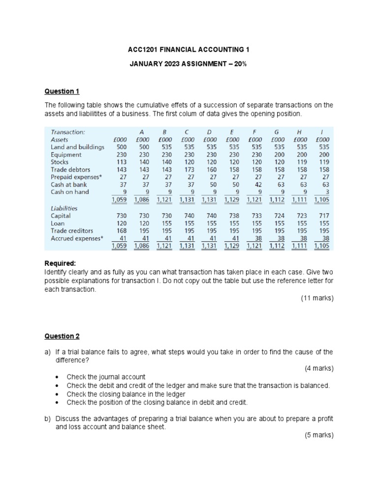 ACC1201 Assignment Jan 2023 | PDF