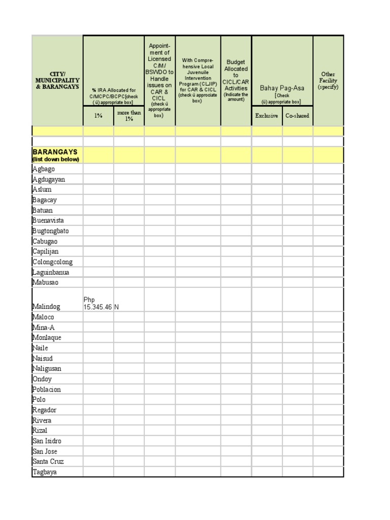 Barangay Allocation for CAR & CICL Programs | PDF