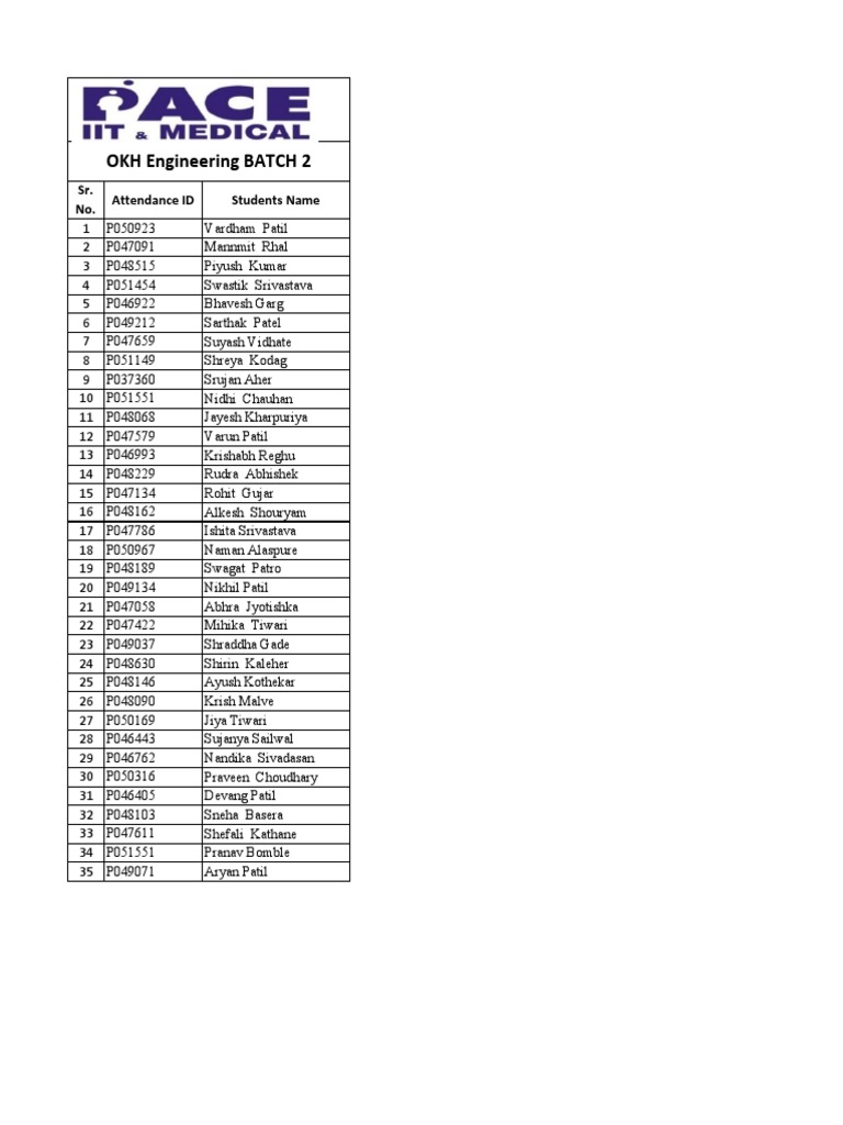 Segregation List Engineering Batch 2 | PDF